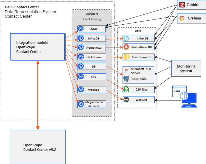 1.2 Interaction scheme · DaRS